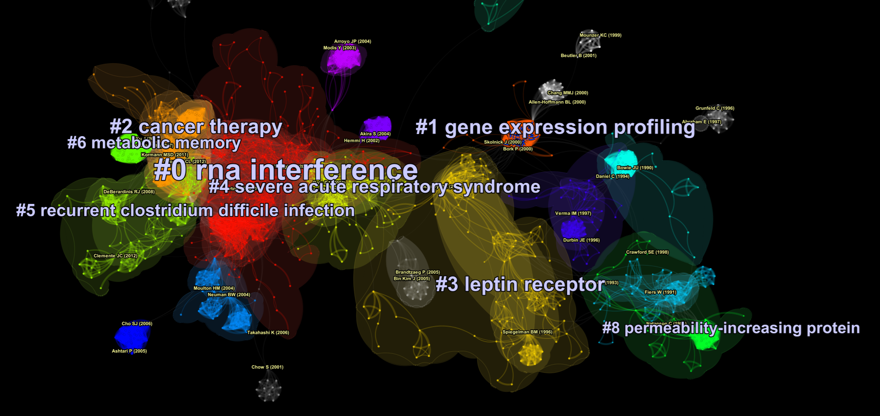 CiteSpace to run in Linux online