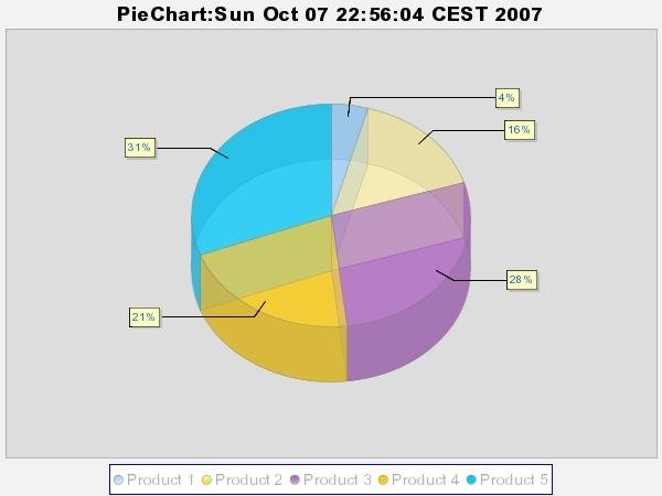 IdeoReport - java reporting solution