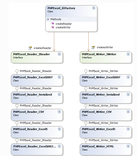 Phpspreadsheet
