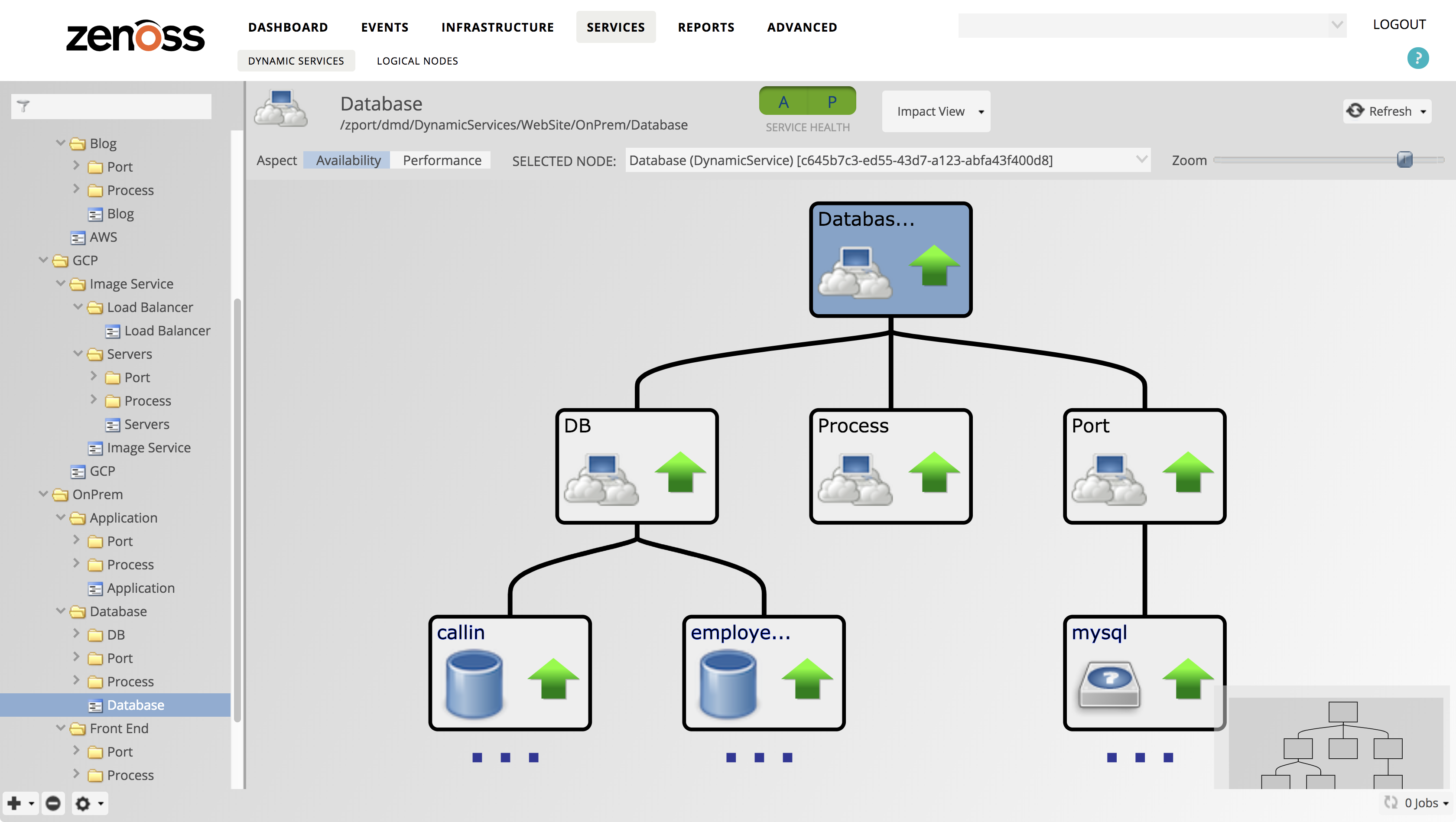 Zenoss Community Edition