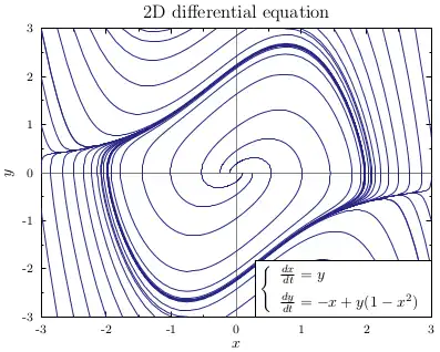GLE - Graphics Layout Engine download for Windows
