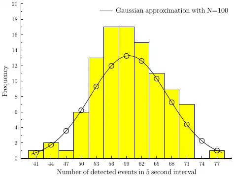 GLE - Graphics Layout Engine download for Windows